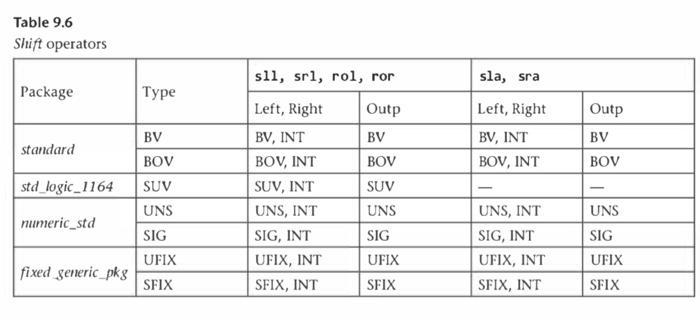 Solved Exercise 9 10 Shift And Concatenation Operators A