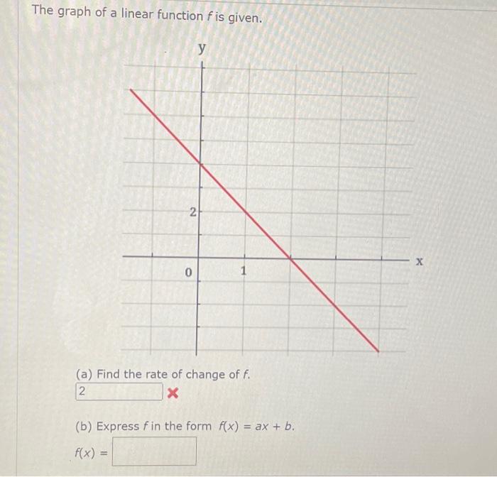 Solved The graph of a linear function f is given. (a) Find | Chegg.com