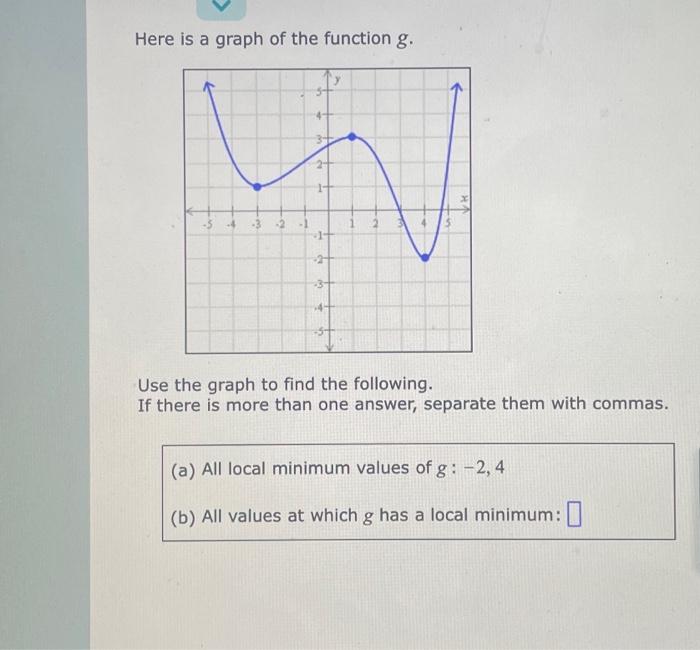 Solved Here is a graph of the function g. Use the graph to | Chegg.com