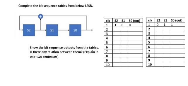 Solved Complete the bit sequence tables from below LFSR.Show | Chegg.com