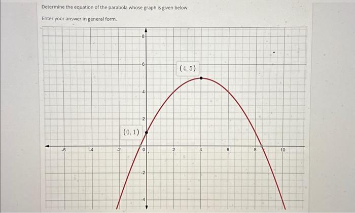 Solved Determine the equation of the parabola whose graph is | Chegg.com