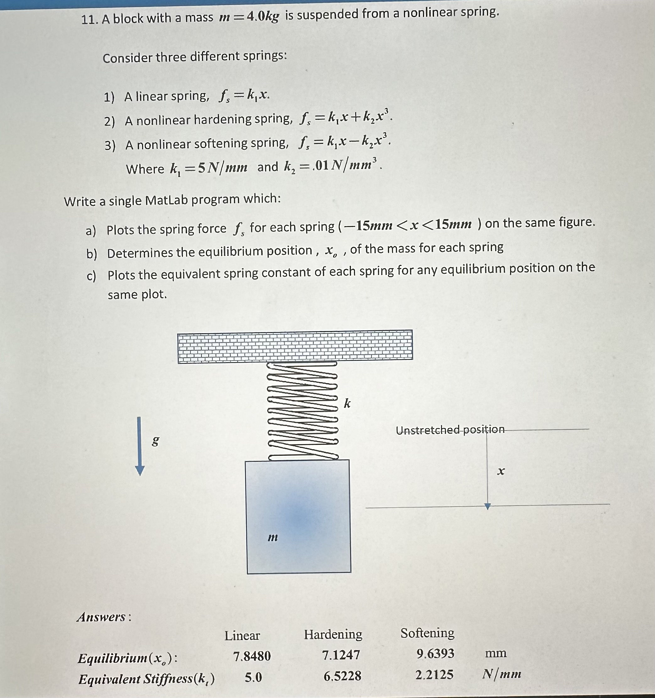 Solved A block with a mass m=4.0kg ﻿is suspended from a | Chegg.com