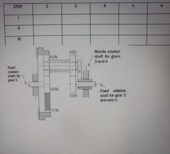 Solved Shaft 2 rotates CCW with a velocity of 60 rpm. | Chegg.com