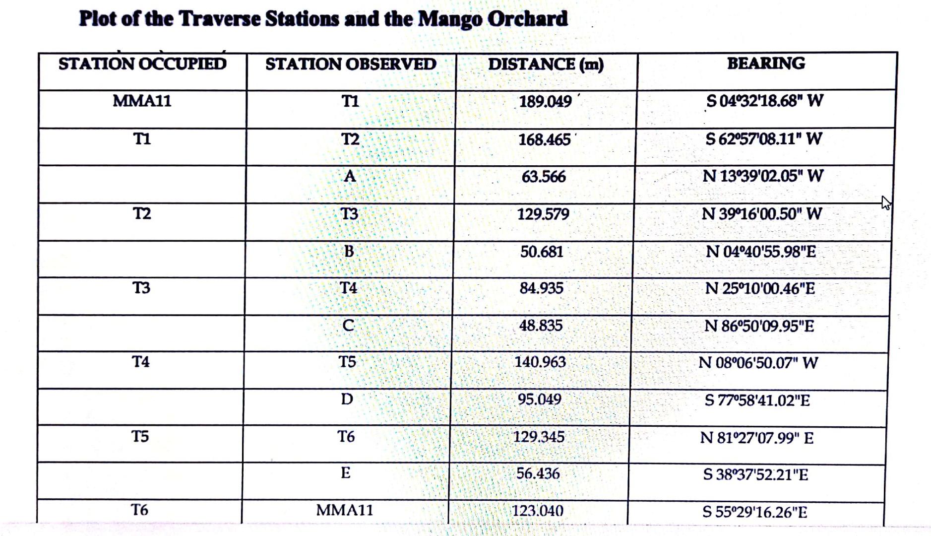 Solved Relative Error of Closure (REC) of the | Chegg.com