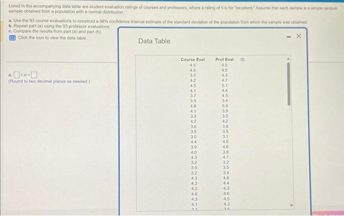 Solved Listed in the accompanying data table are student | Chegg.com