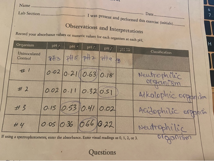 Solved 1) plot the data (absorbance or numeric value versus | Chegg.com