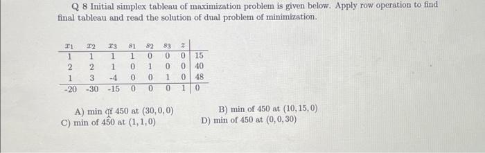 Solved Q 8 Initial simplex tableau of maximization problem | Chegg.com