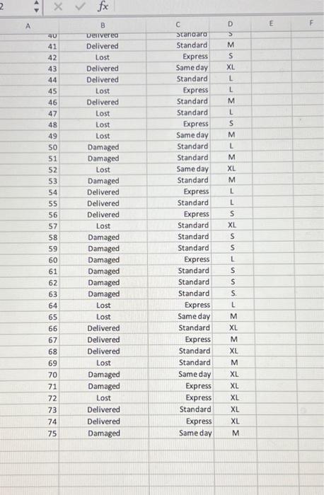 b. Combine the two least-frequent categories in the | Chegg.com