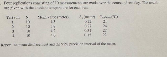 Solved Four replications consisting of 10 measurements are | Chegg.com
