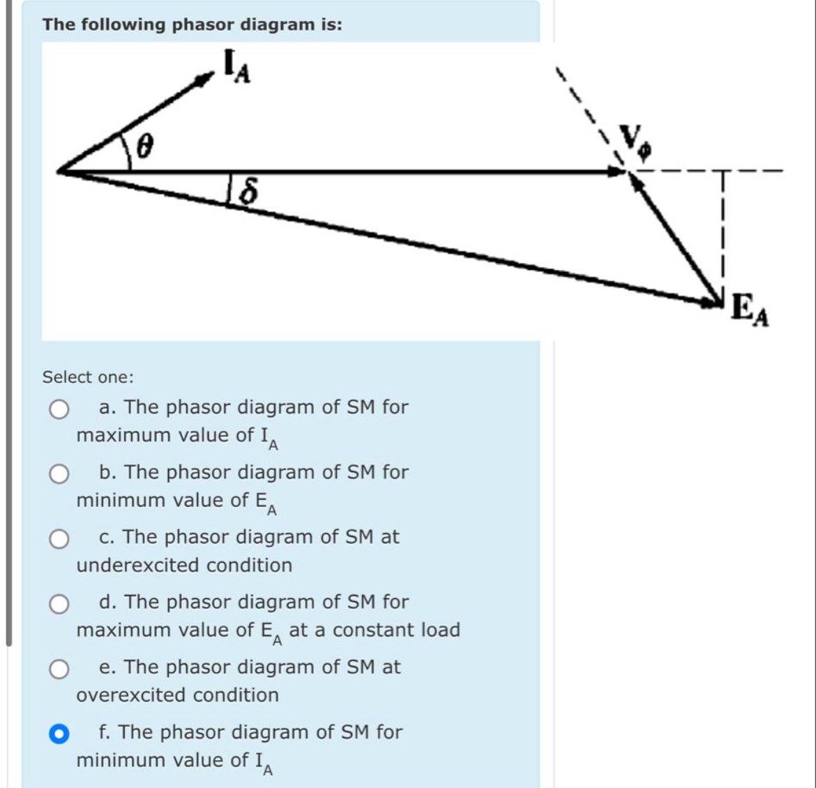 Solved The following phasor diagram is:Select one:a. ﻿The | Chegg.com