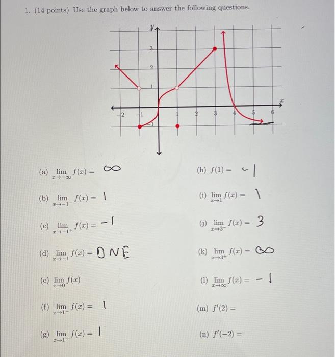 Solved 1. (14 points) Use the graph below to answer the | Chegg.com