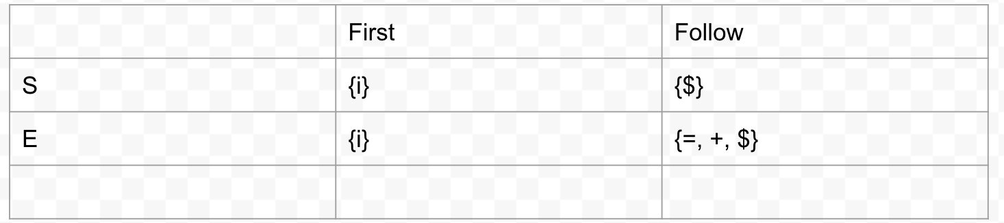Solved S -> ﻿E = ﻿EE -> ﻿E + ﻿iS -> ﻿iE -> ﻿iI have | Chegg.com