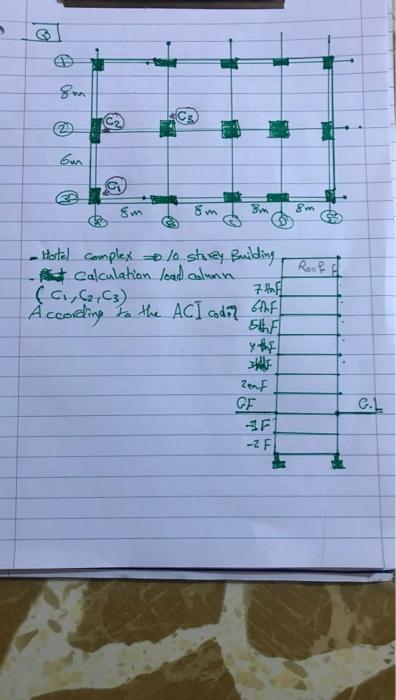 Solved &n Gun sm 8m im Roof - Hotel complex 10 sturey | Chegg.com
