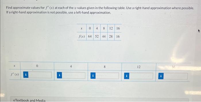 Solved Find approximate values for f′(x) at each of the | Chegg.com Solved Find approximate values for f′(x) at each of the | Chegg.com