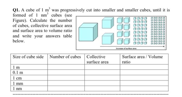 Solved Q1. A cube of 1 m3 was progressively cut into smaller | Chegg.com