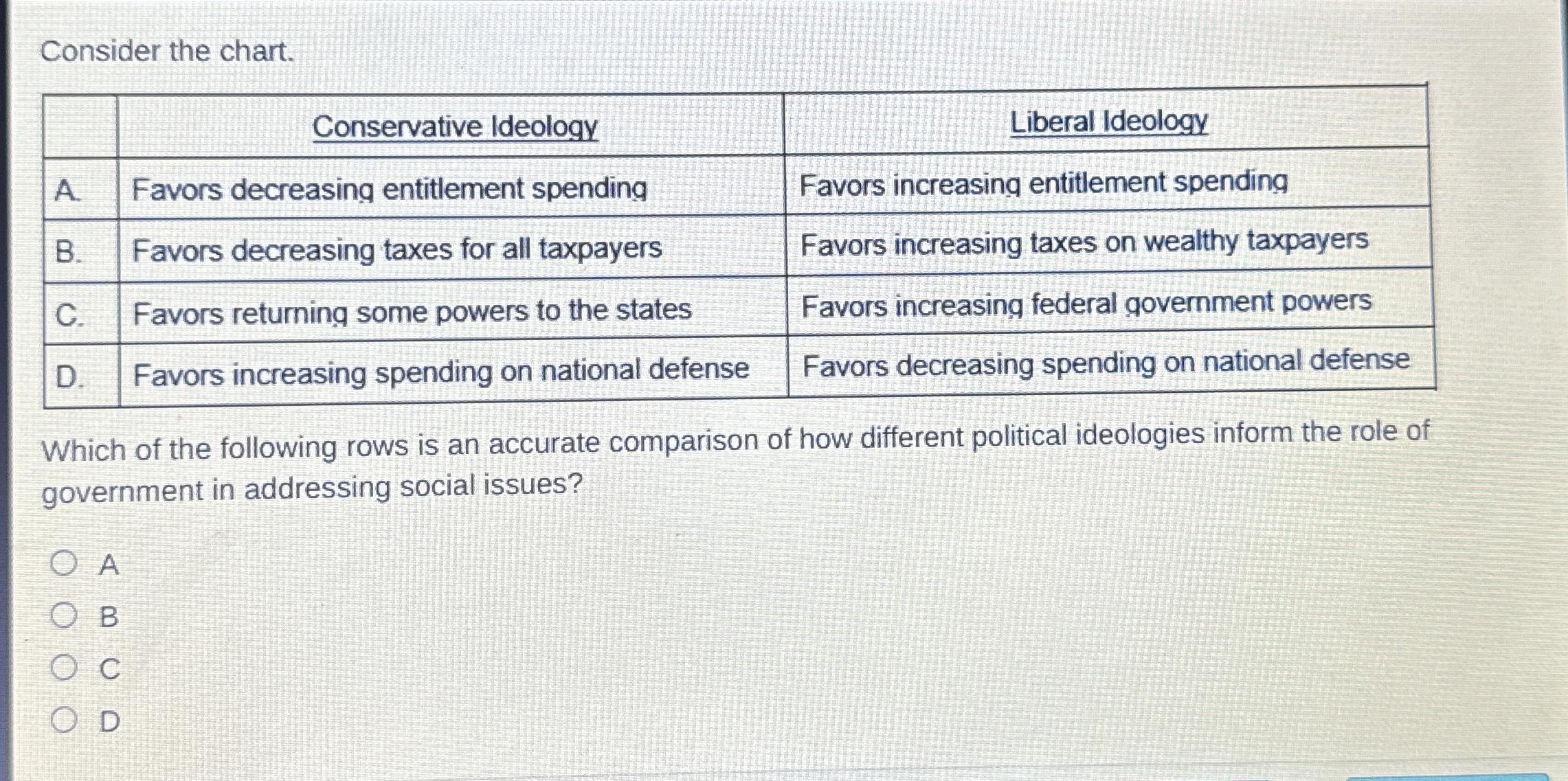 Solved Consider the chart.\table[[,Conservative | Chegg.com