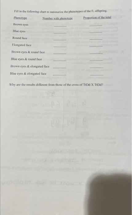 [Solved]: Fill in the following chart to summarize the pheno