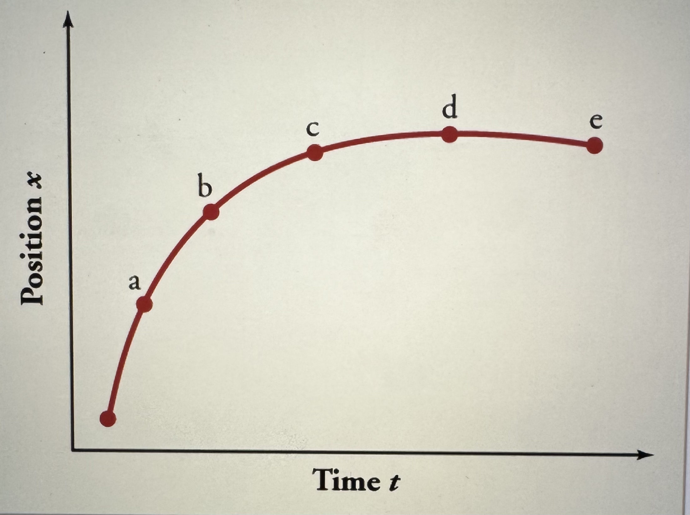 Solved Use Figure 2.52 ﻿in your College Physics 2e book that | Chegg.com