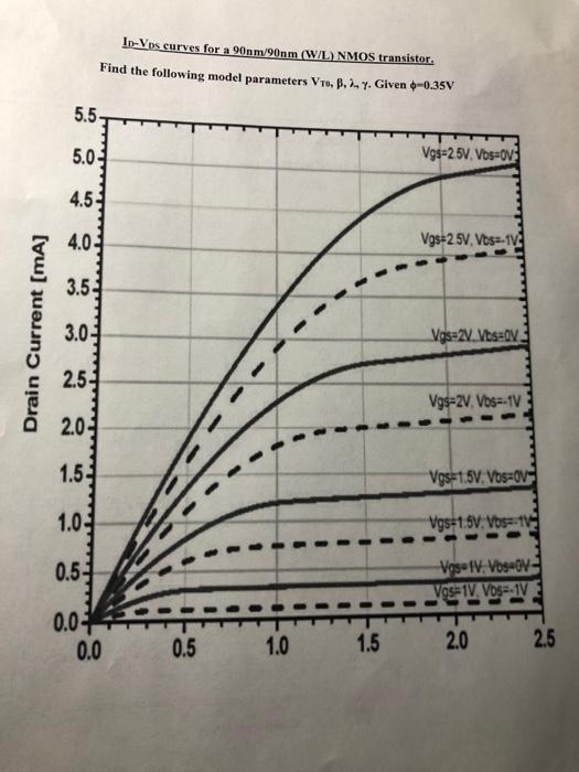 Solved In-Vos curves for a 90nm/90nm (WL) NMOS transistor. | Chegg.com