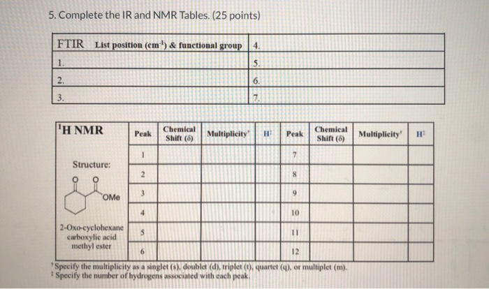 Solved Complete the IR and NMR tables. Including | Chegg.com