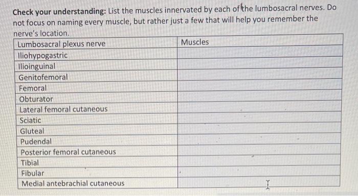 Solved Check your understanding: List the muscles innervated | Chegg.com