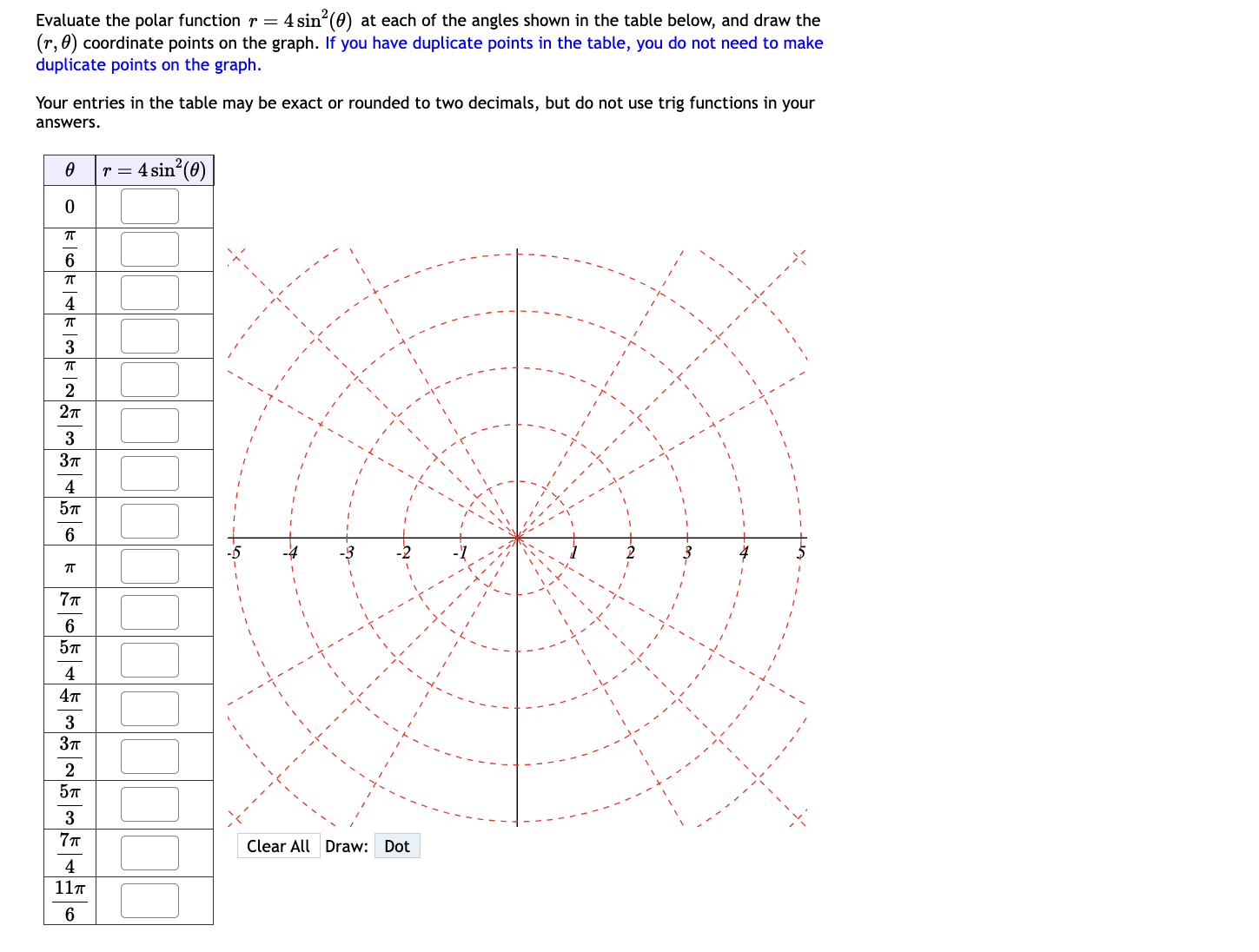 Evaluate the polar function r=4sin2(θ) ﻿at each of | Chegg.com