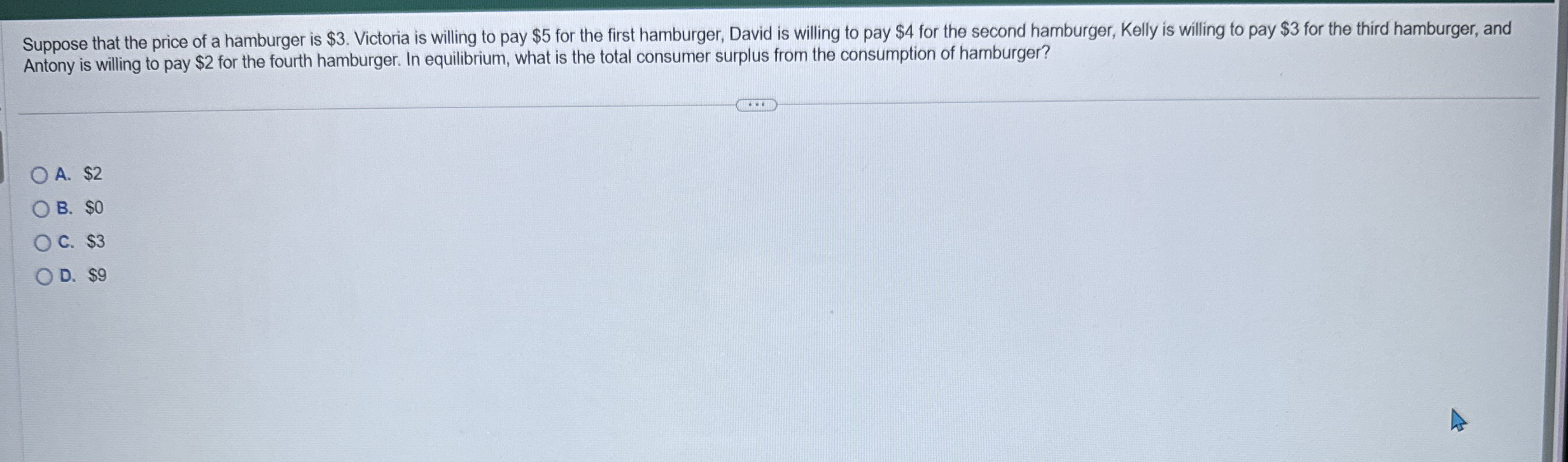 Suppose that the price of a hamburger is $3. | Chegg.com