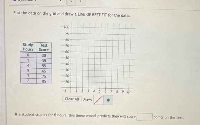 Solved Plot the data on the grid and draw a LINE OF BEST FIT | Chegg.com