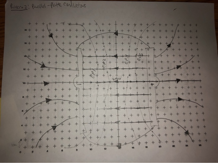 -Using delta V/delta x, approximate the electric | Chegg.com