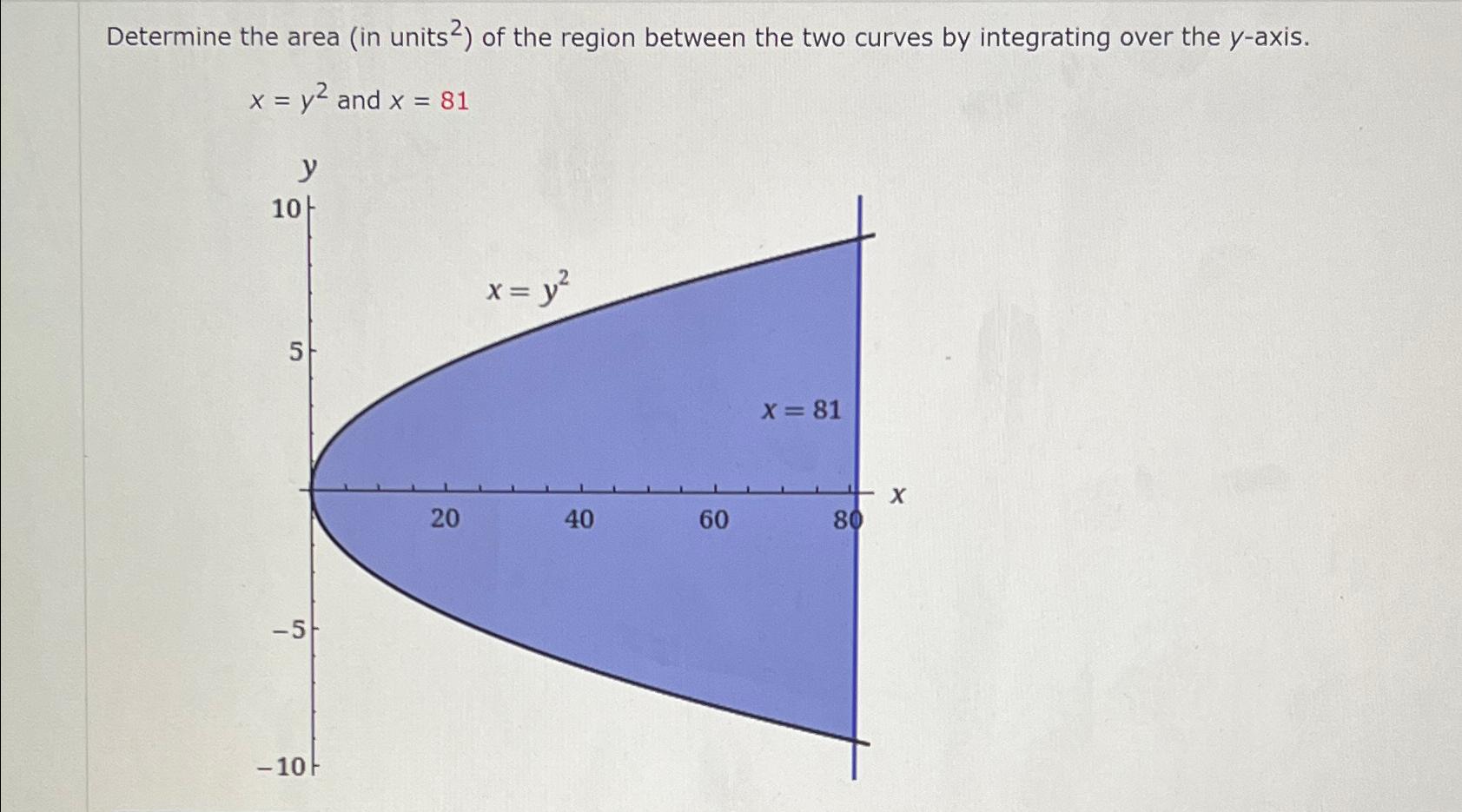Solved Determine the area (in units ?2 ) ﻿of the region | Chegg.com