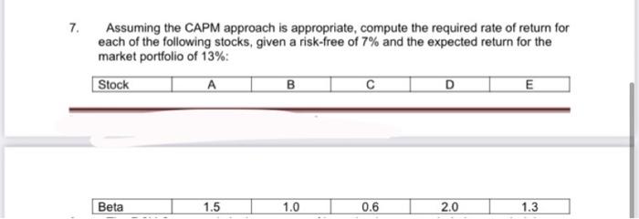 Solved Assuming the CAPM approach is appropriate, compute | Chegg.com