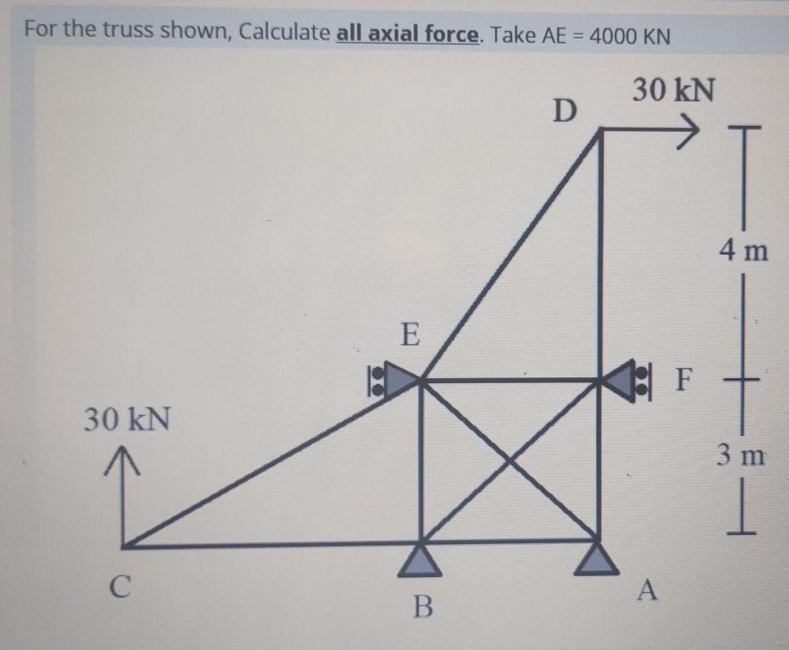Solved For the truss shown, Calculate all axial force. Take | Chegg.com