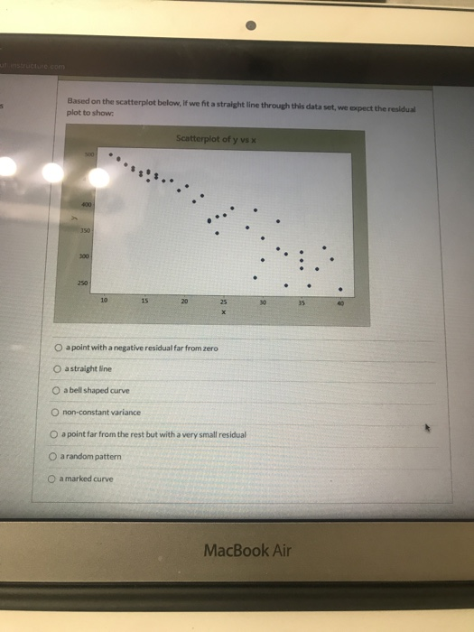 Solved Based on the scatterplot below. If we fit a straight | Chegg.com