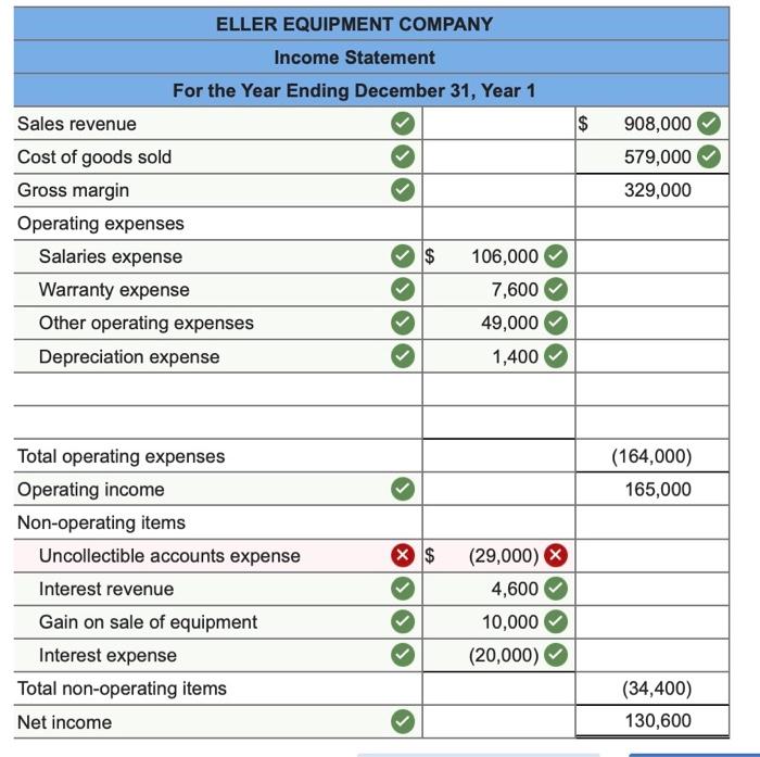 Solved Problem 9-25A (Algo) Multistep income statement and | Chegg.com