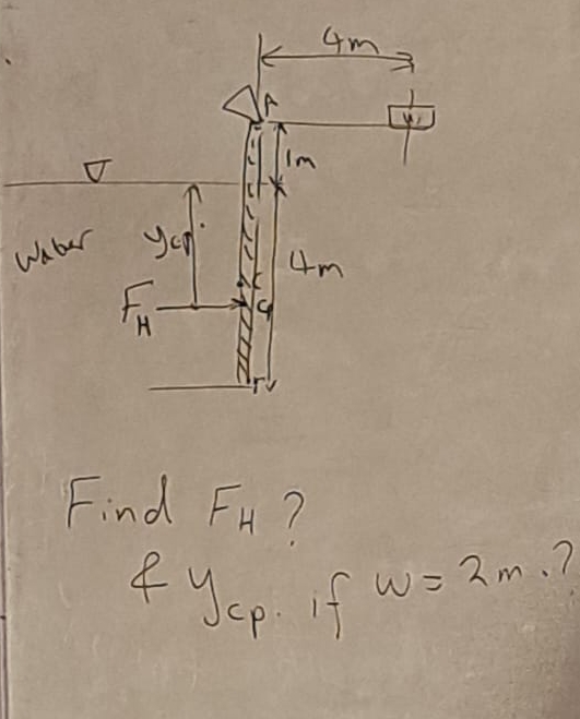 Solved Find FH ?& ycp. ﻿if w=2m ? | Chegg.com