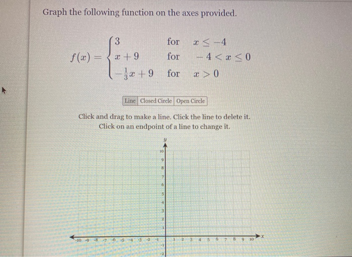 Solved Graph the following function on the axes provided. 3 | Chegg.com