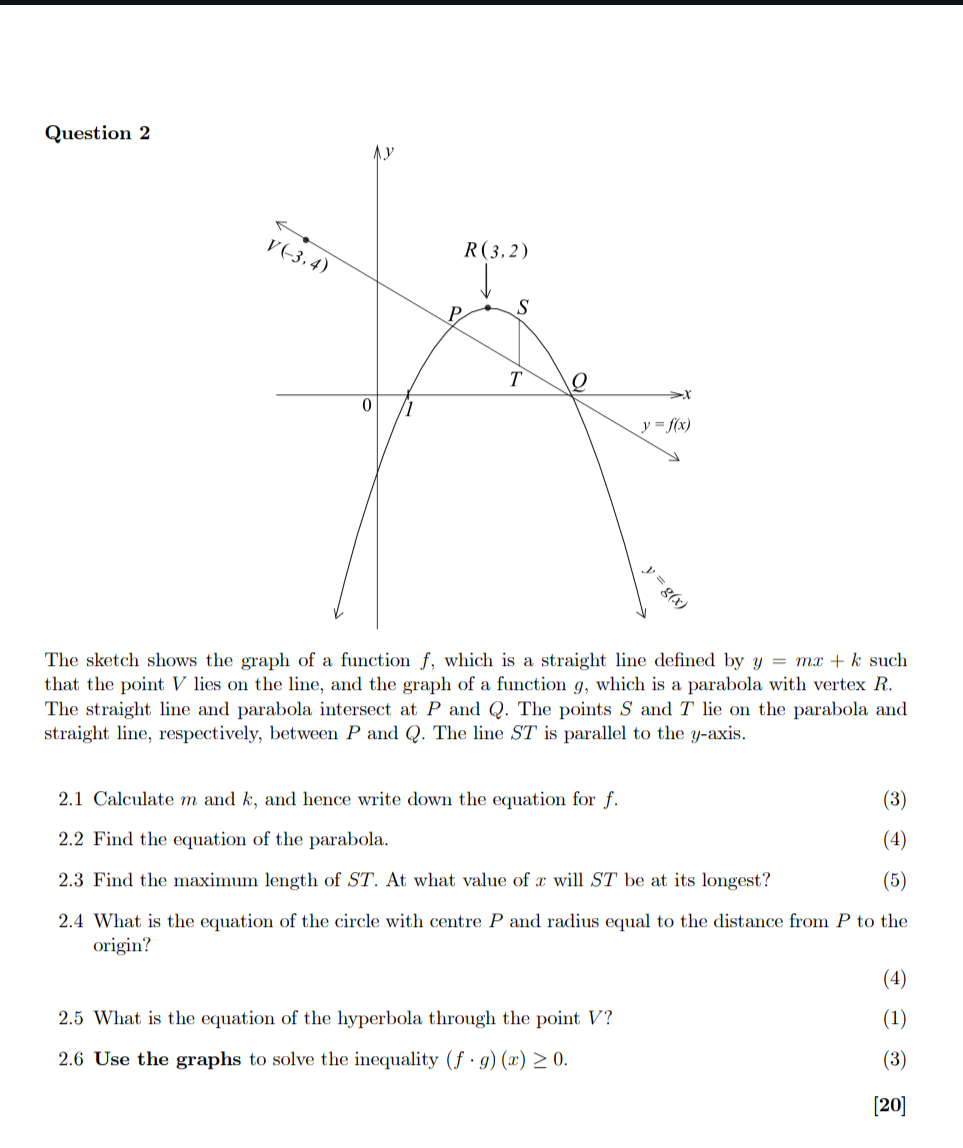 Solved Question 2The sketch shows the graph of a function f, | Chegg.com