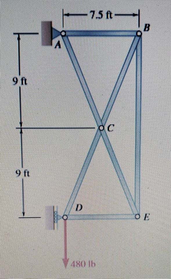 Solved 6.1 through 6.8 Using the method of joints, determine | Chegg.com