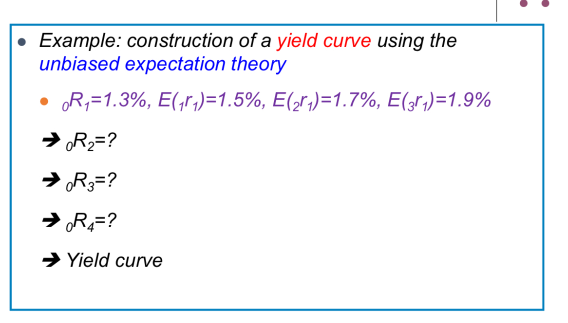 Solved Example: construction of a yield curve using | Chegg.com