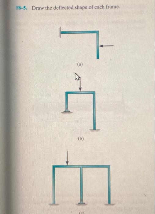 Solved Draw the deflected shape of each frame. explain the | Chegg.com