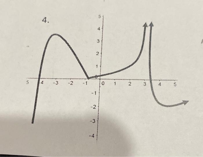 Solved Graph The First And Second Derivative