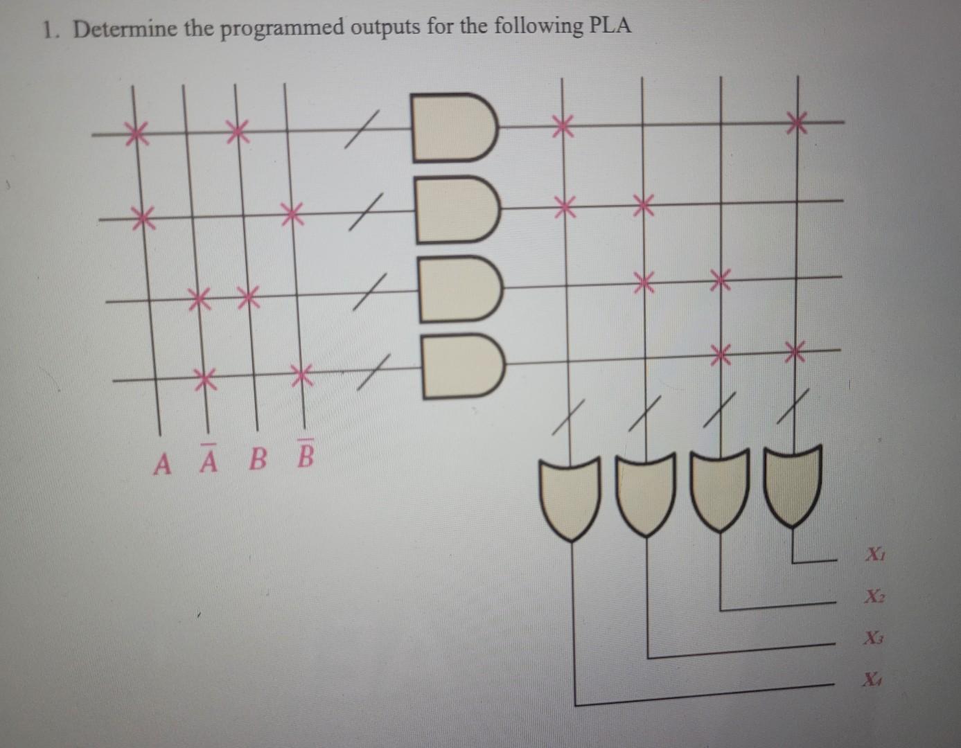 Solved 1. Determine the programmed outputs for the following | Chegg.com