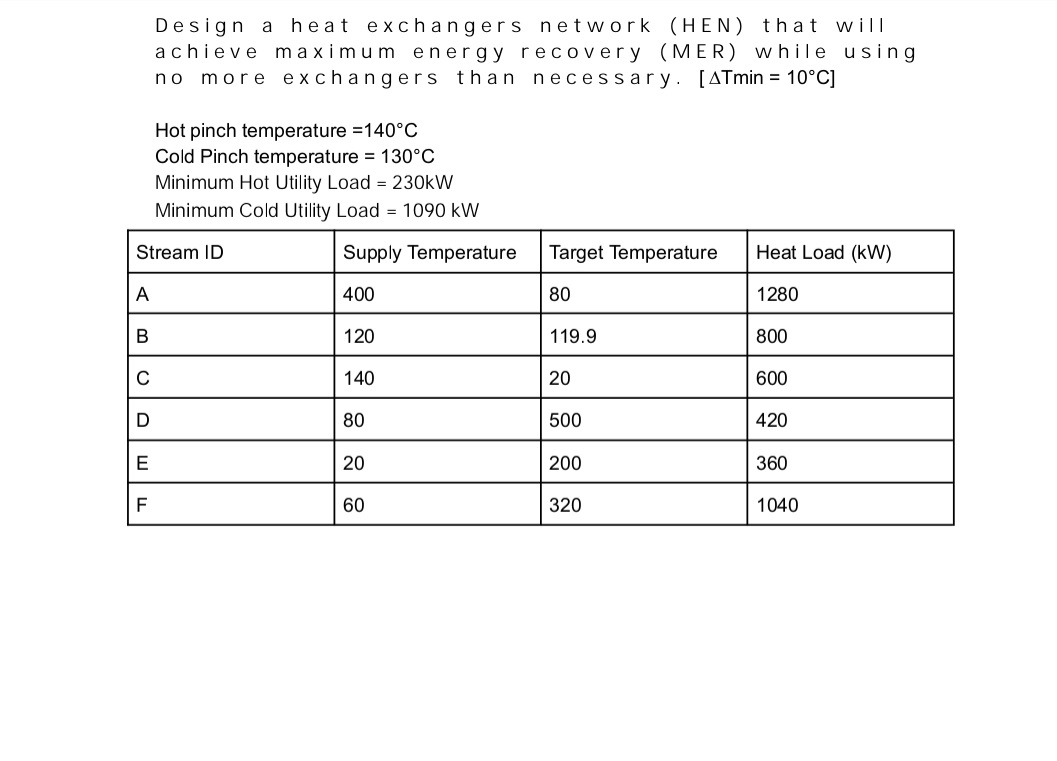 Solved Design a heat exchangers network (HEN) ﻿that will | Chegg.com