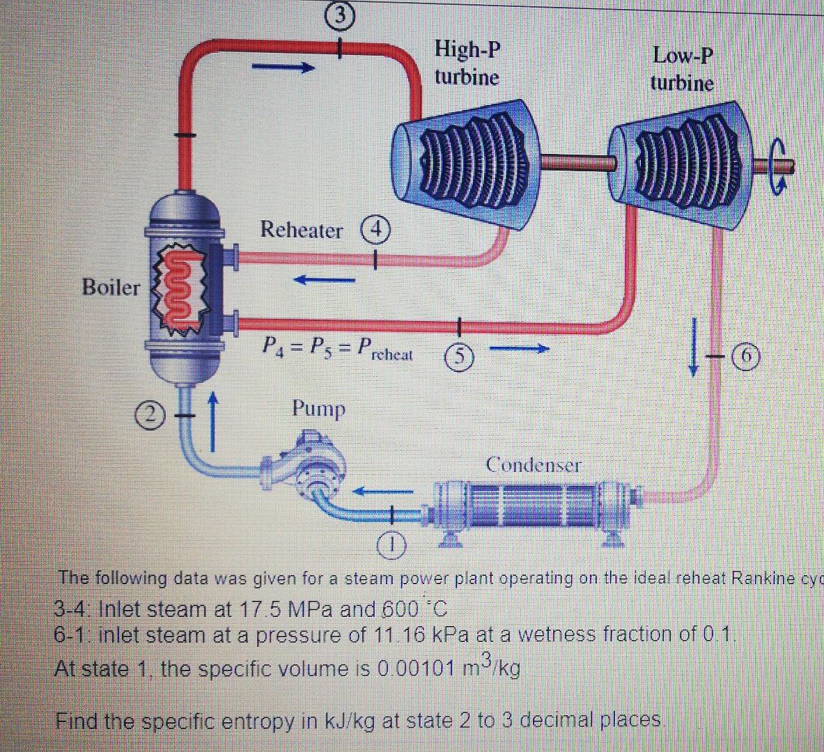 Solved (3) H Reheater P₁ = Ps= Preheat Pump Condenser The | Chegg.com
