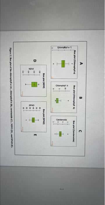 Solved could you please interpret the graphs belowwhat does | Chegg.com