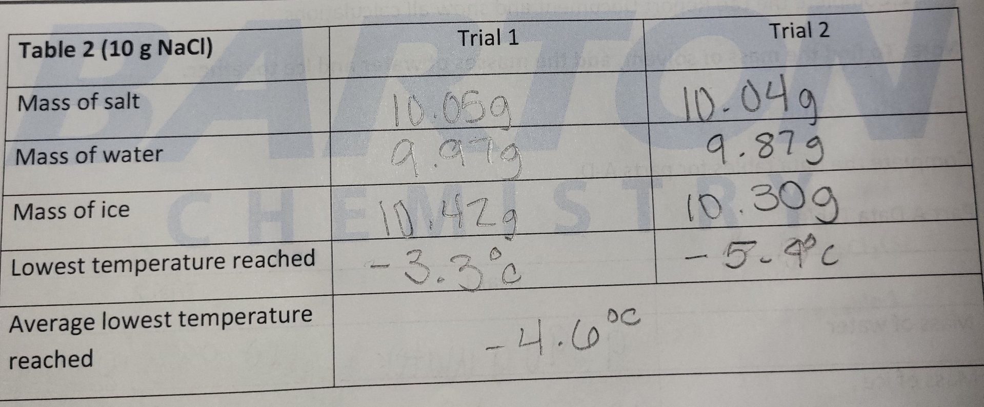 Solved Calculate the average experimental i value using the | Chegg.com