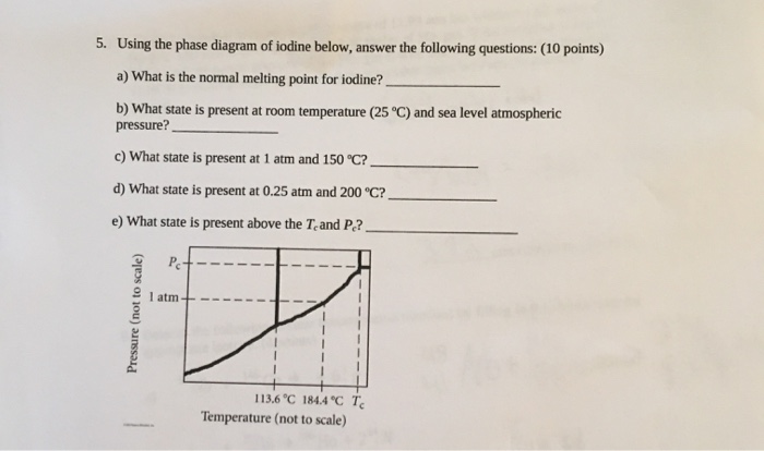 Solved 5. Using the phase diagram of iodine below, answer | Chegg.com