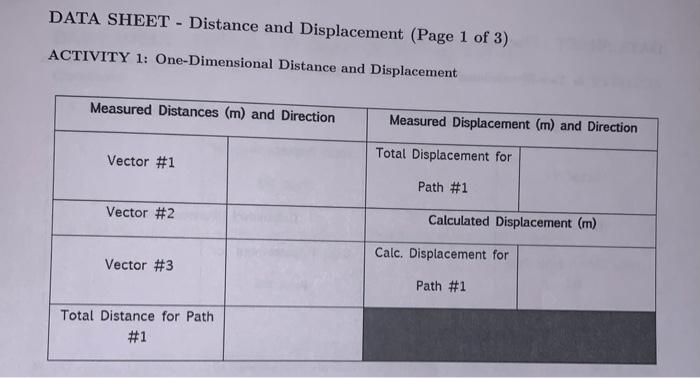 Solved Activity 1: One-Dimensional Distance and Displacement | Chegg.com