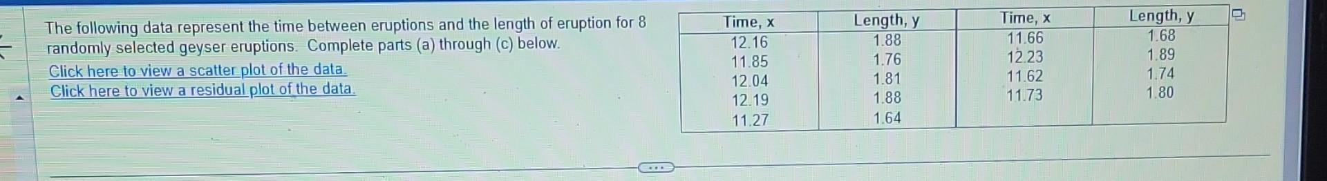 Solved The following data represent the time between | Chegg.com