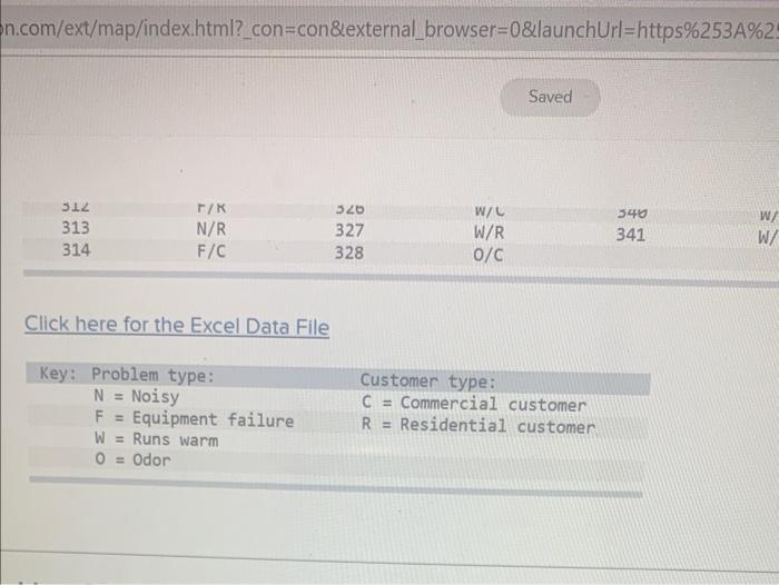 Solved Problem 9-2 (Algo) [The following information applies | Chegg.com